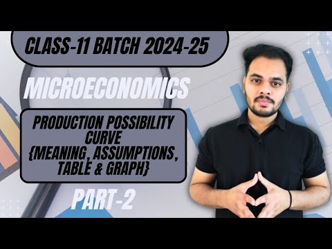 Production Possibility Curve (PPC) Introduction to Microeconomics ...