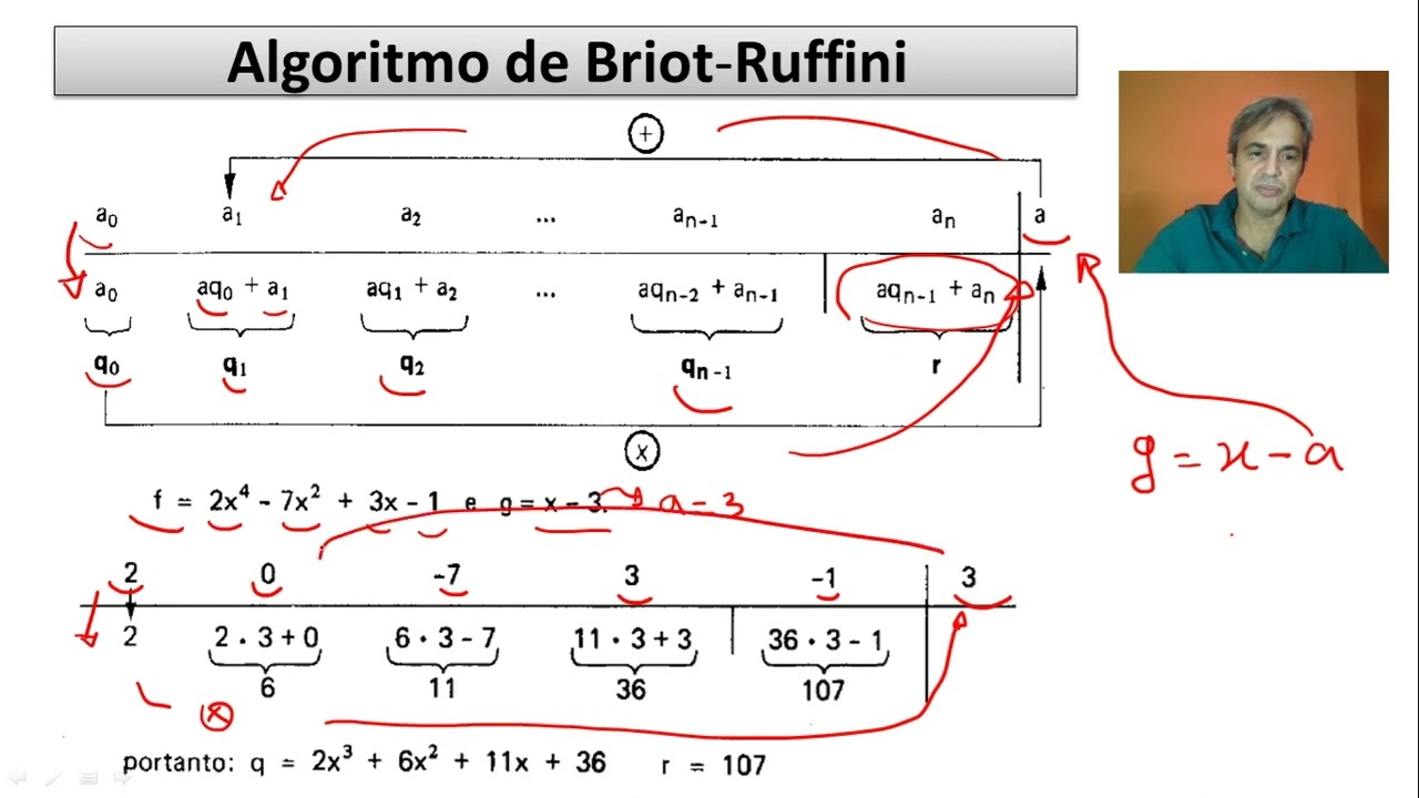 Algoritmo de Briot Ruffini (Symbolab) - YouTube
