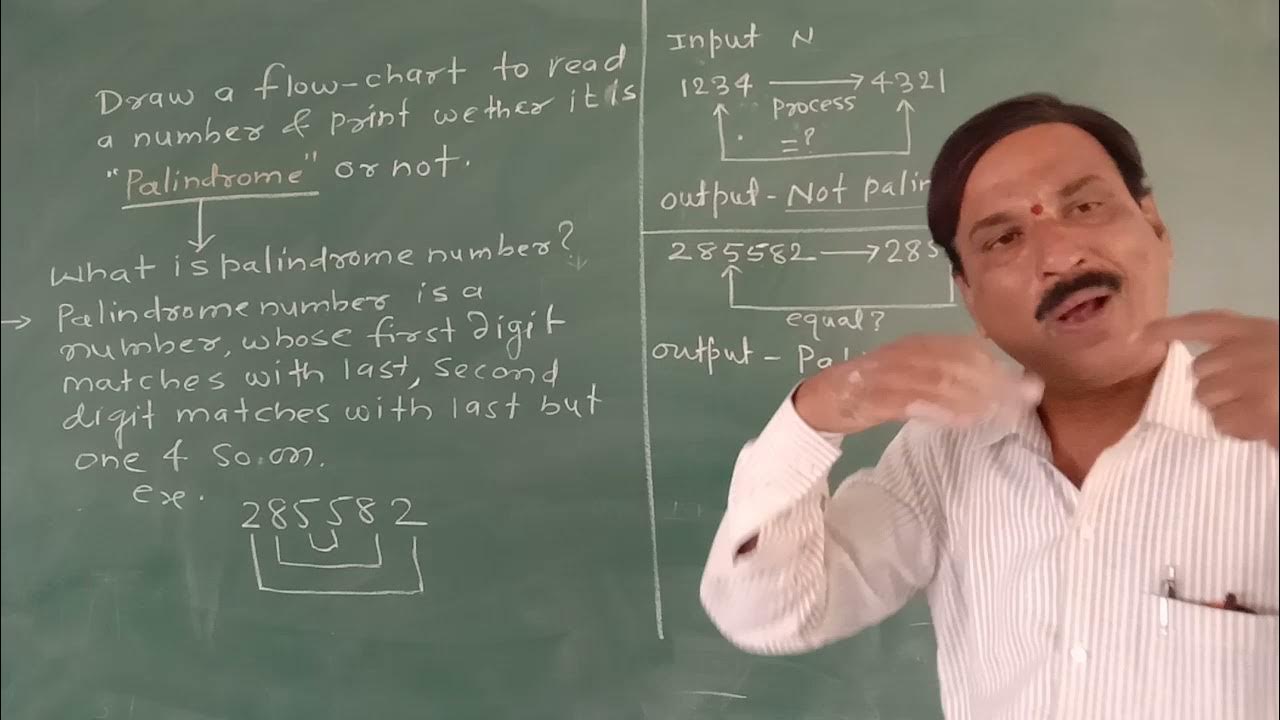 flowchart(Palindrome) - YouTube