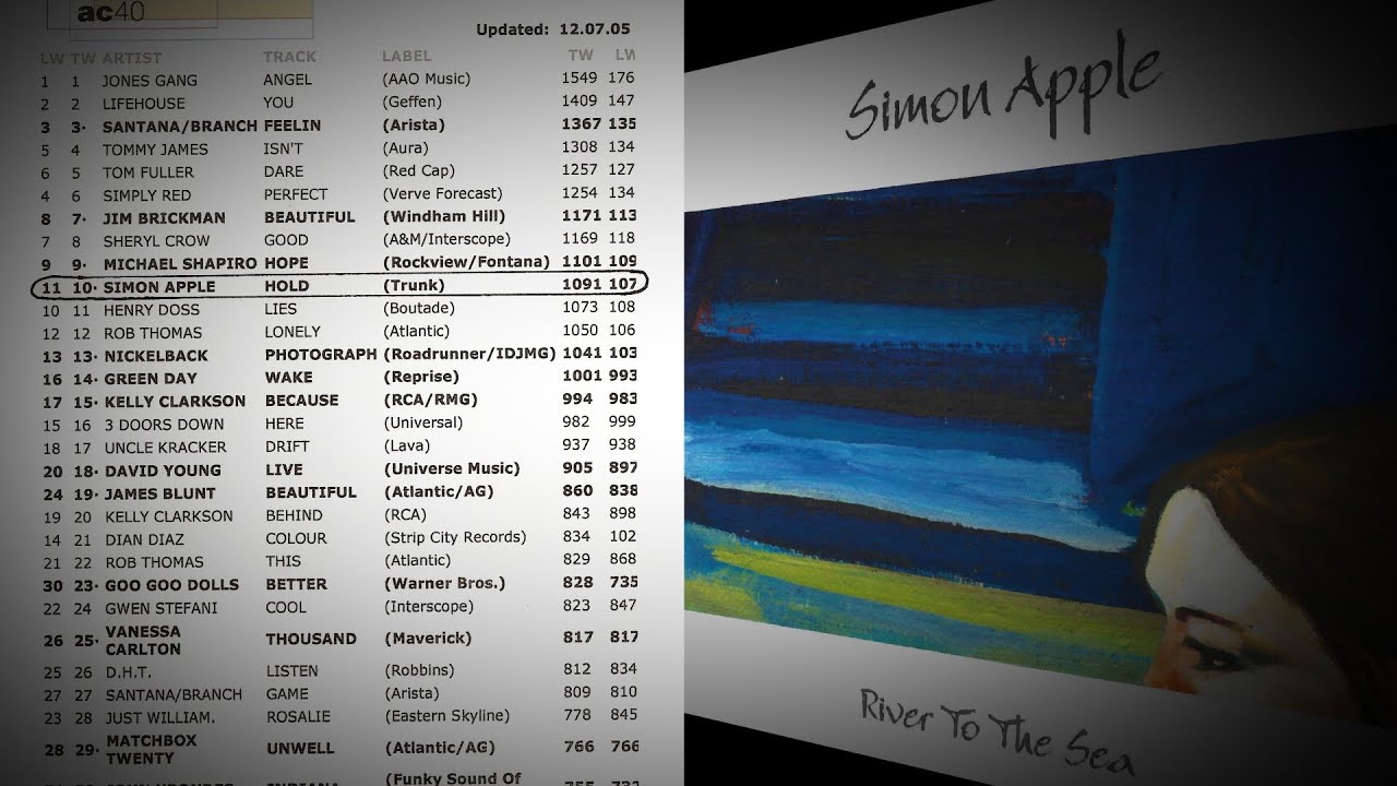 Simon Apple with special guest Tony Levin - Hold Me (with backstory ...
