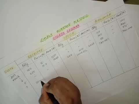 Simple Average Method //Inventory Pricing //Dr. M. Gowri's Accounting ...