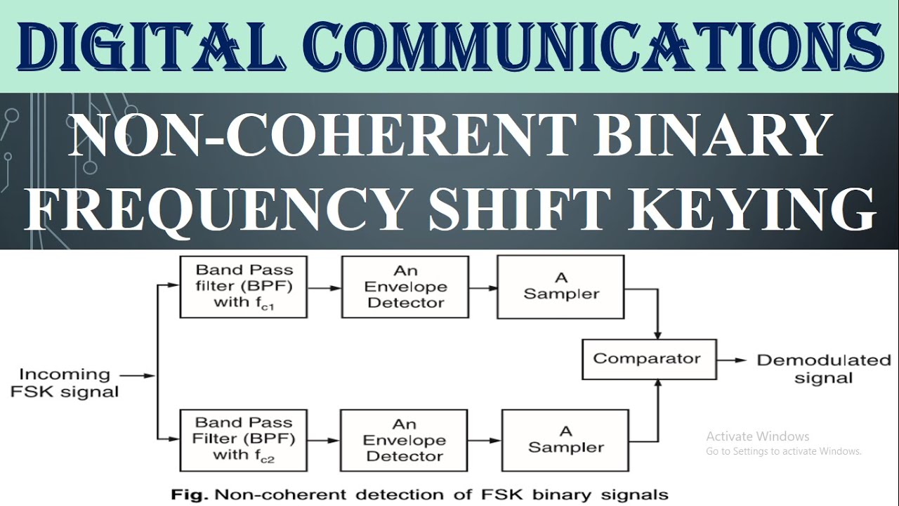 Non-Coherent BFSK Signals - YouTube