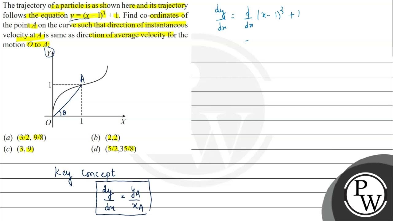 The trajectory of a particle is as shown here and its trajectory follows the equation \( y=(x-1 ...