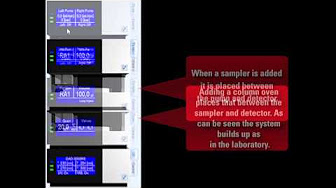 Chromeleon Software - YouTube
