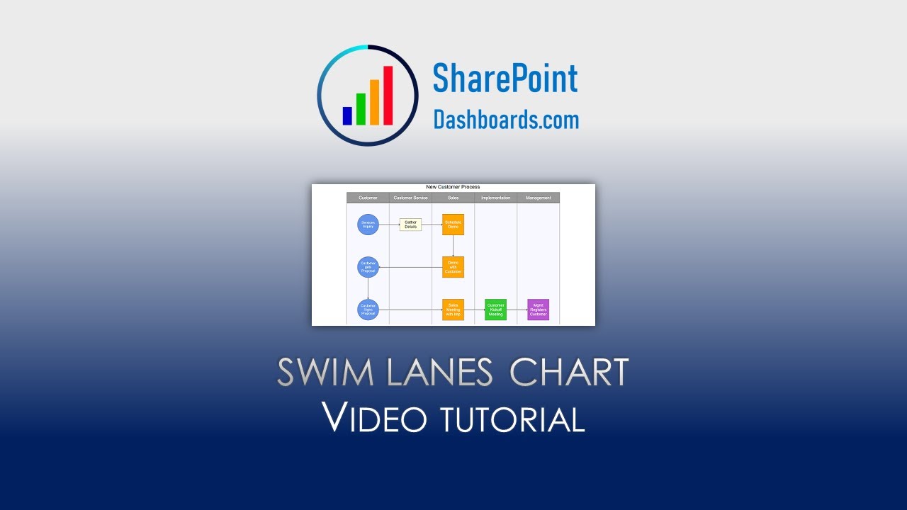 Swim Lanes Flow Chart in SharePoint Online Microsoft Lists Modern List ...