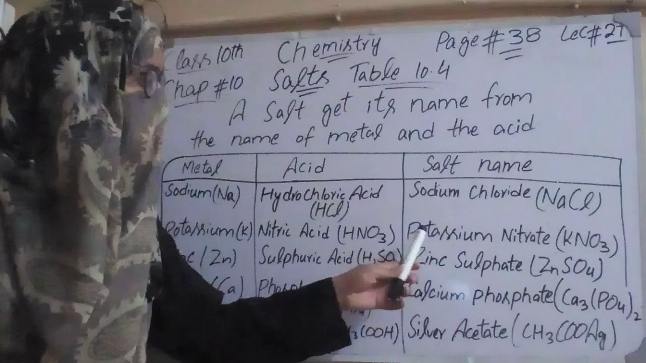 Class 10th Salts Table 10.4 - YouTube