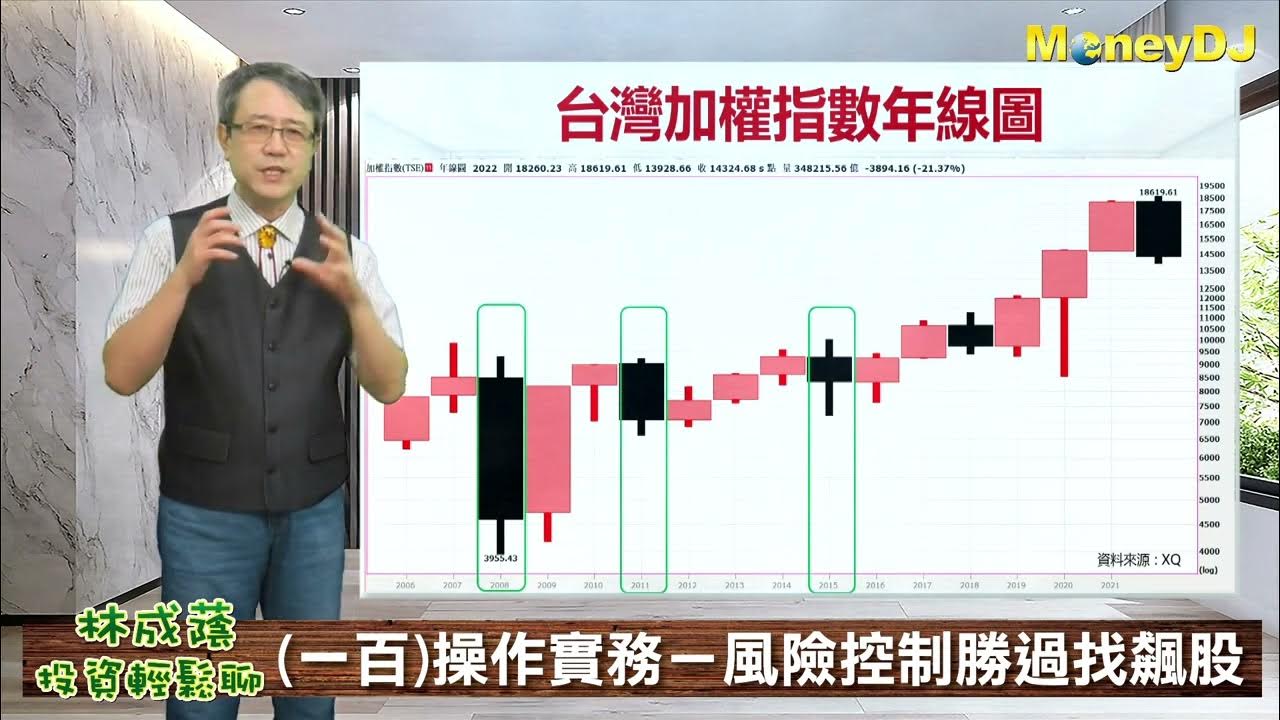 20220930【MoneyDJ 林成蔭 投資輕鬆聊】學習系列(一百)操作實務 – 風險控制勝過找飆股 - YouTube