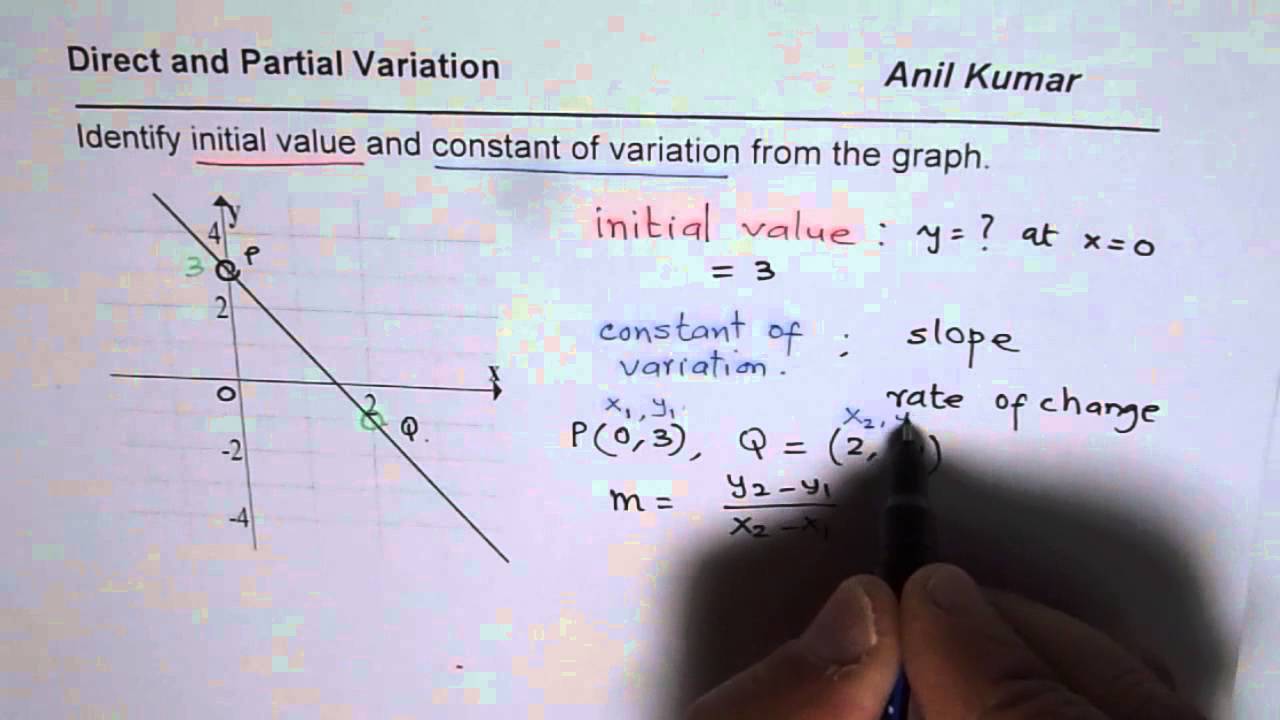 Partial Variation Initial Value Contant Of Variation From Graph YouTube partial-variation-initial-value-contant-of-variation-from-graph-youtube