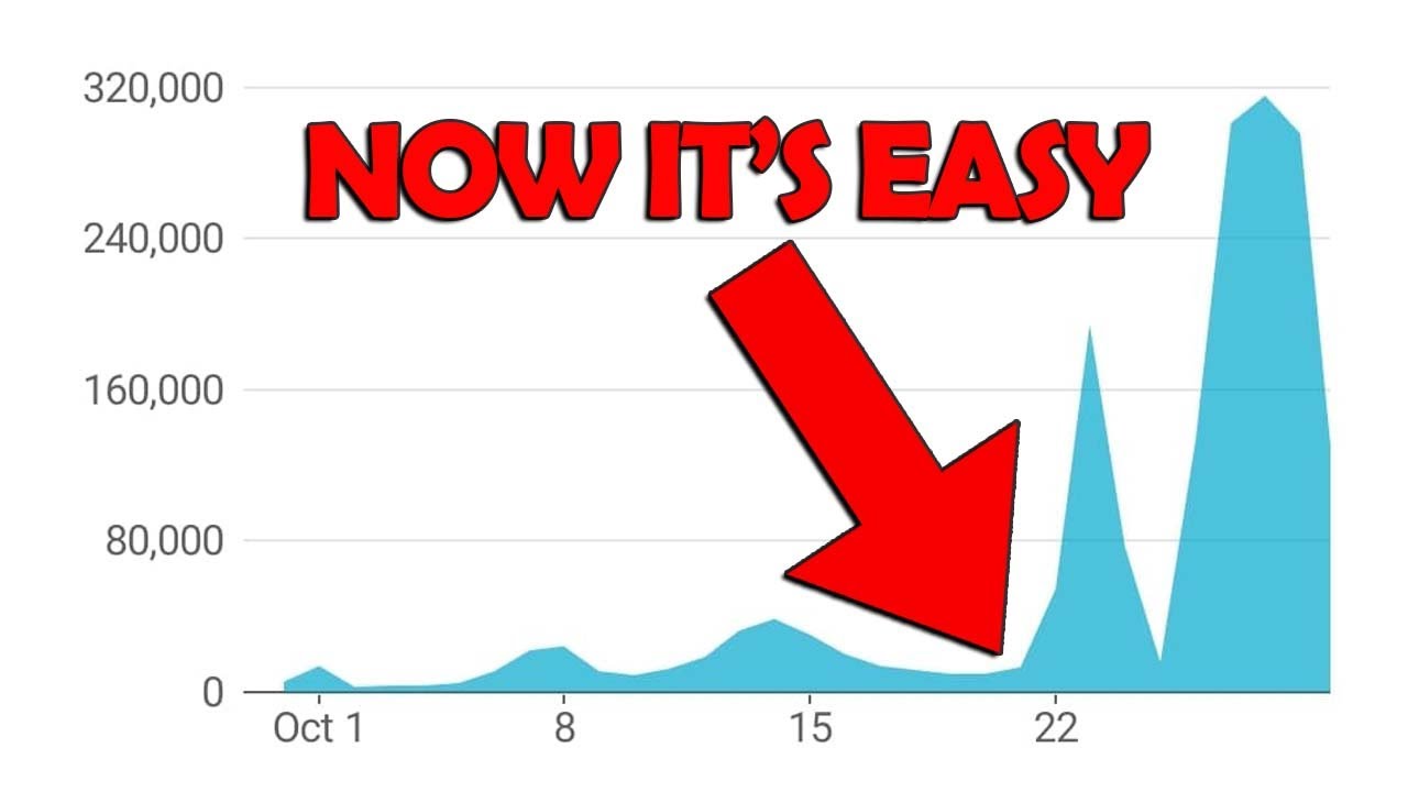 The Chat GPT Advantage: The Secret to Crafting Click-Worthy YouTube ...