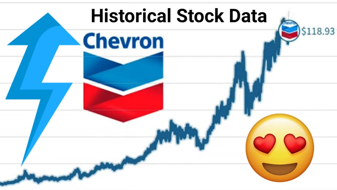 Chevron Stock Historical Data From Start to Present | Data Is The New ...