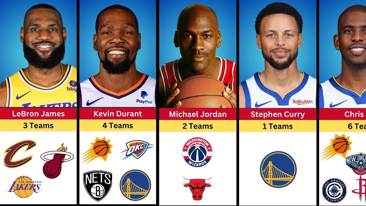 Famous NBA Players and How Many Teams They Played - YouTube