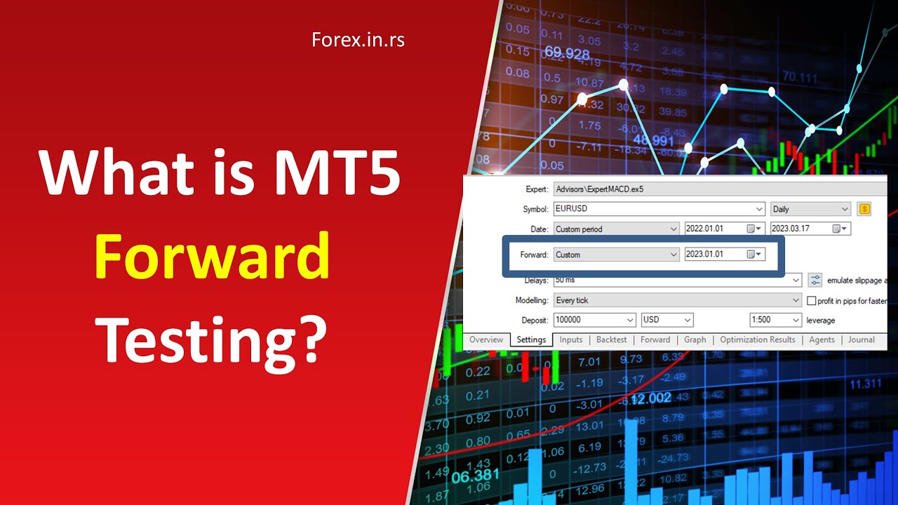 What is MT5 Forward Testing? - Back and Forward Testing in MT5 - YouTube