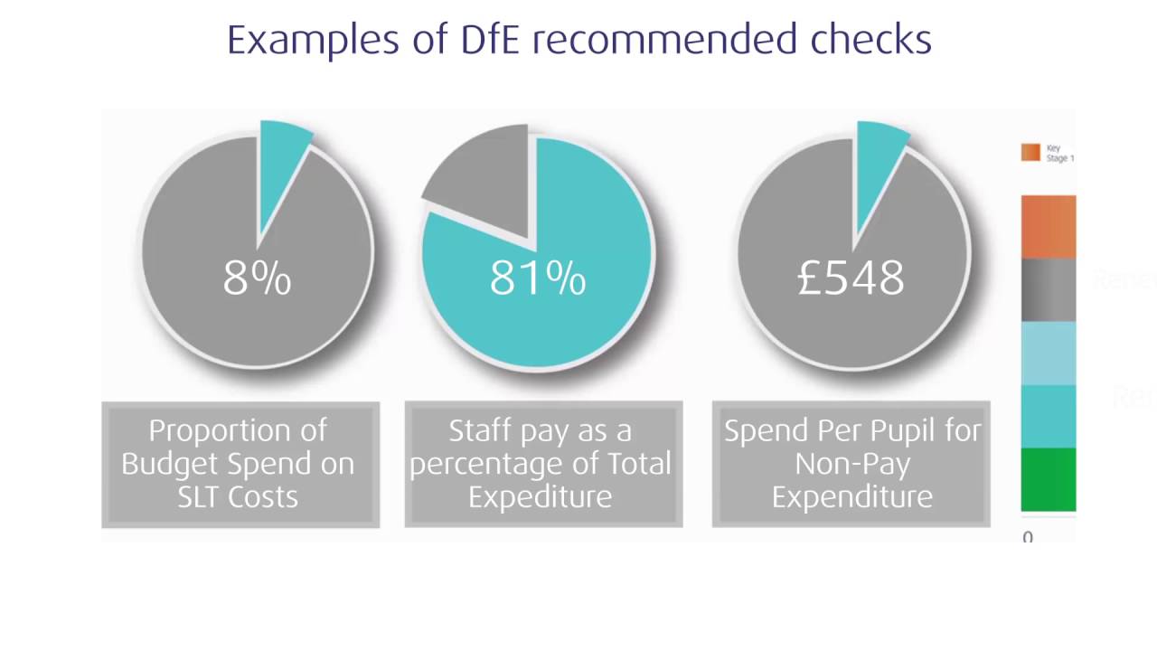 PS Financials Governor Report - YouTube