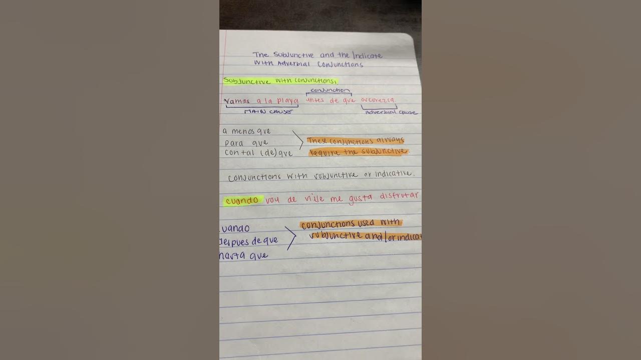 The subjunctive and the indicative with adverbial conjunctions - YouTube