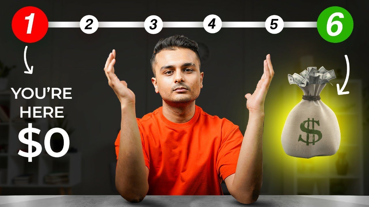 Change Your Life in 6 Months! (Step by Step Process) - YouTube