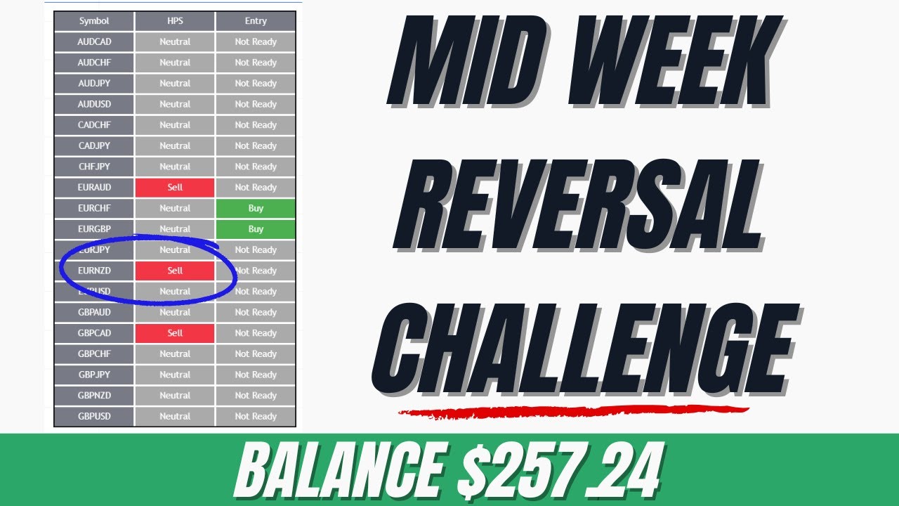 Mid Week Reversal Challenge | Balance $257.24 | 01/13/26 - YouTube