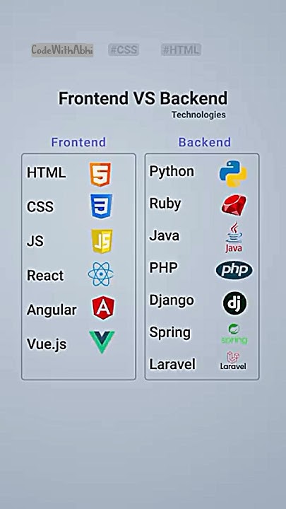 Frontend vs backend technology #frontend #backend #coding #shorts # ...