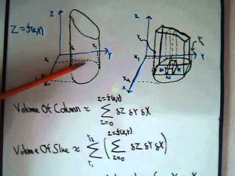 Multiple Integrals: Introduction To Triple Integration - YouTube