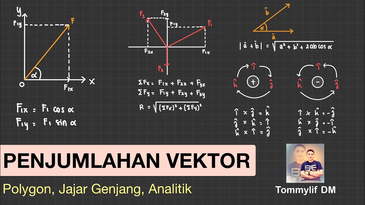 Penjumlahan Vektor - YouTube