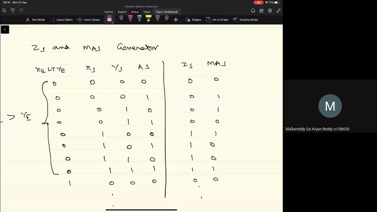 CS2300 FCSD | Lec 22 | Floating point arithmetic circuits– part 3 - YouTube