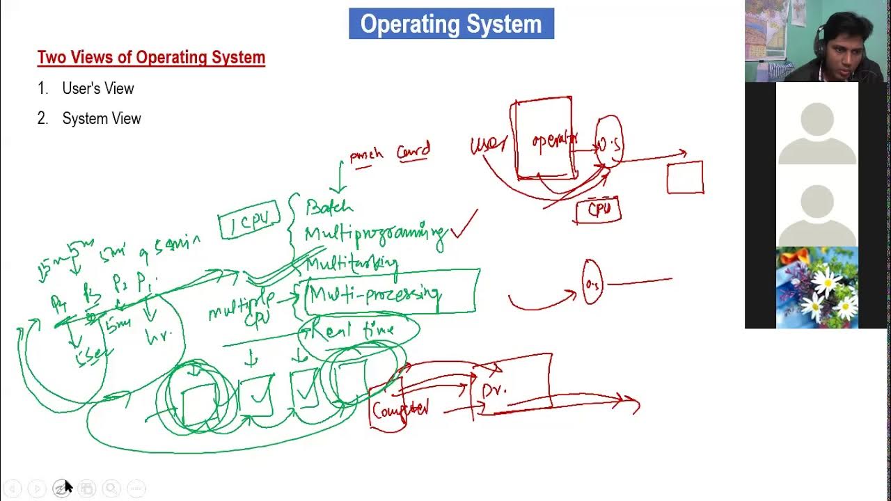 Views of an Operating System ll Advantage of Multi-processing system - YouTube