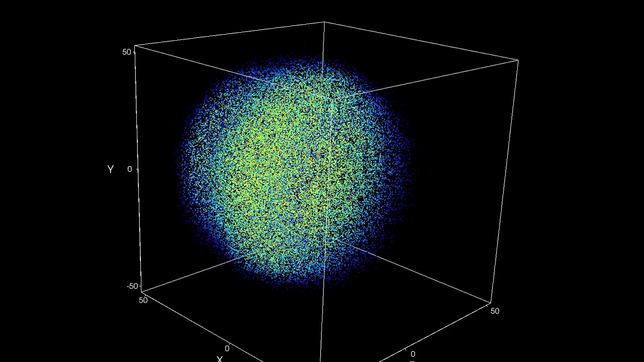 Coherent cavitation in cubic-quintic nonlinearity (VTK) - YouTube