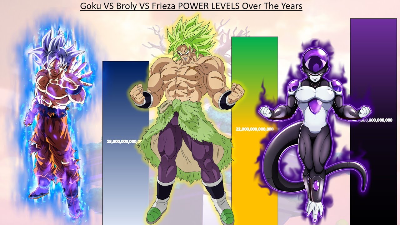 Goku VS Broly VS Frieza POWER LEVELS Over The Years - DBS / DBS: Super ...