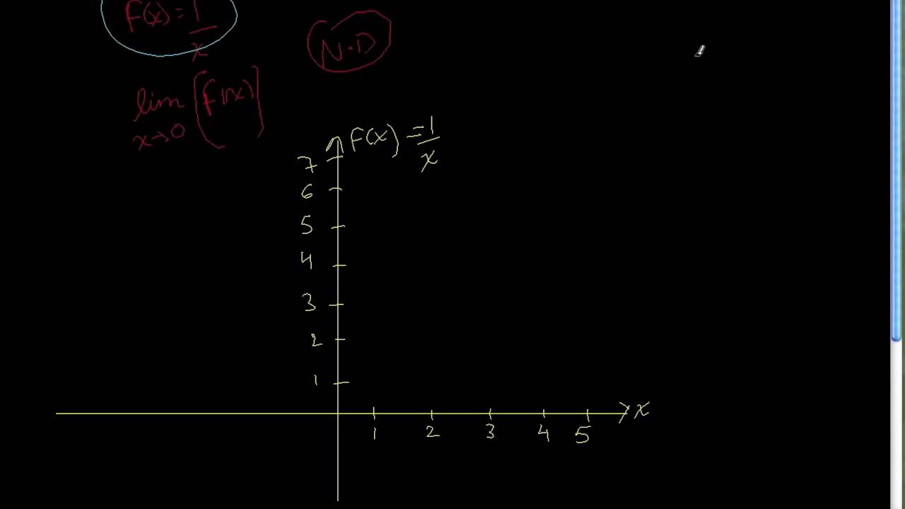 One-Sided Limits From Graphs - YouTube