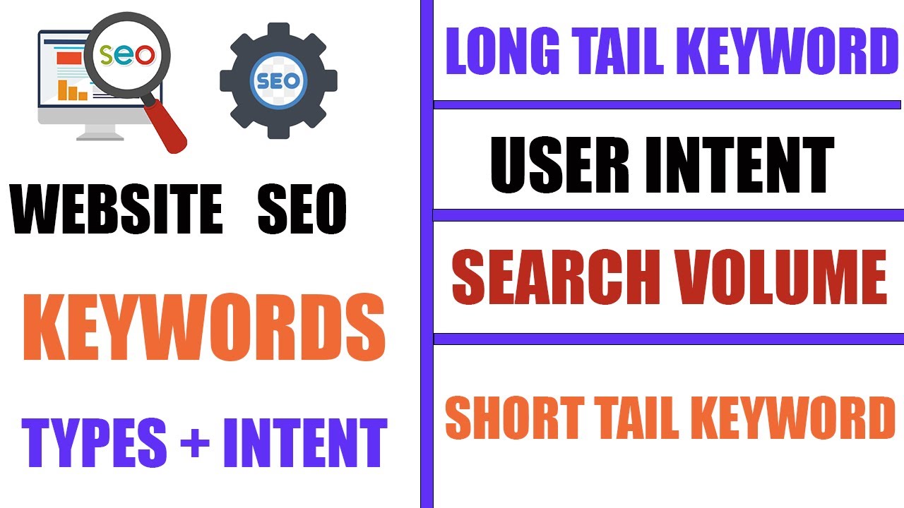 Understanding Different Keyword Types and Their Intent - YouTube