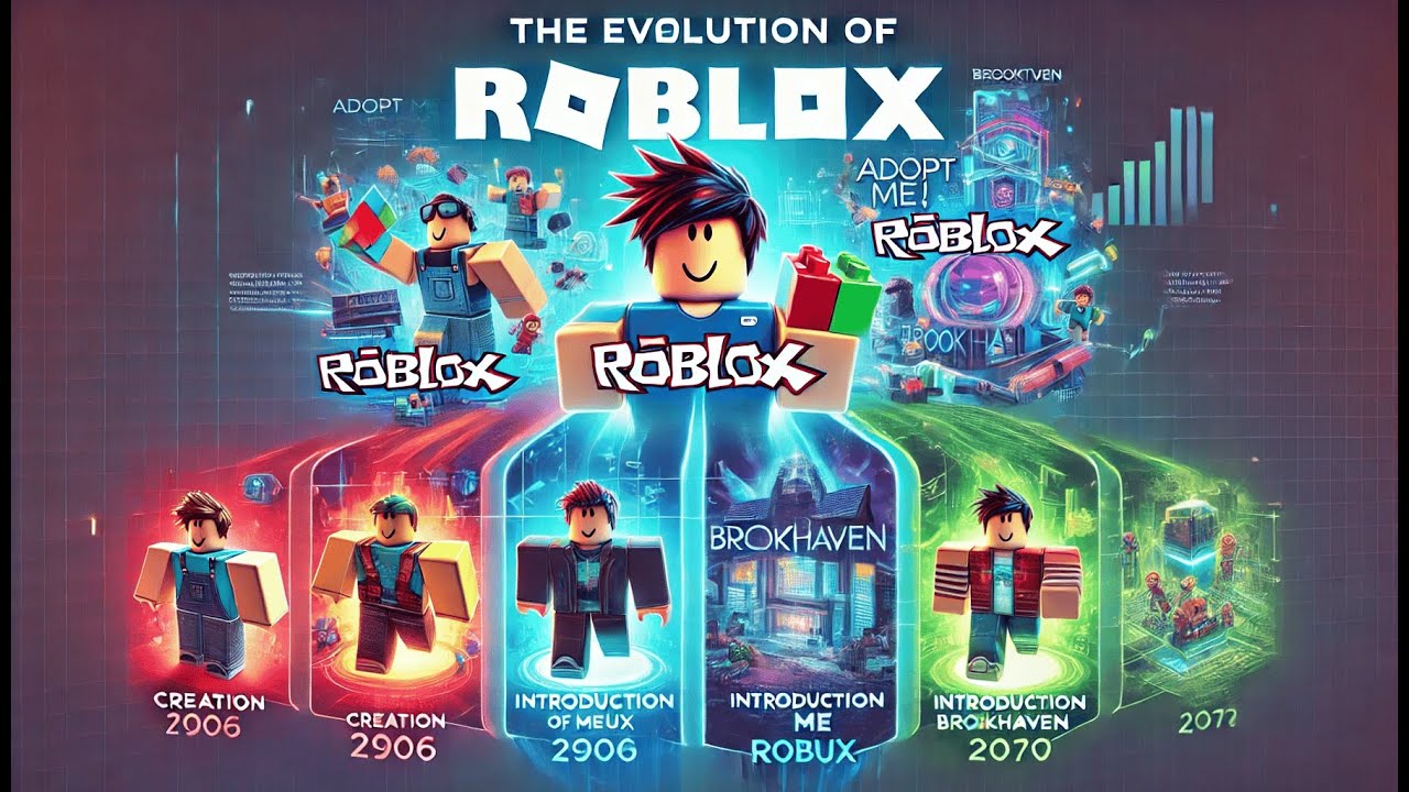 The Evolution of Roblox in 2 Minutes 🚀🎮 - YouTube