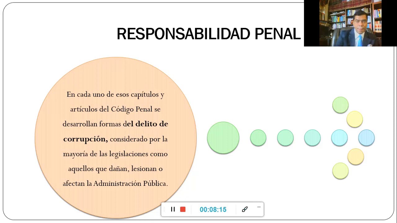 Responsabilidad Penal De Los Servidores P blicos YouTube responsabilidad-penal-de-los-servidores-p-blicos-youtube