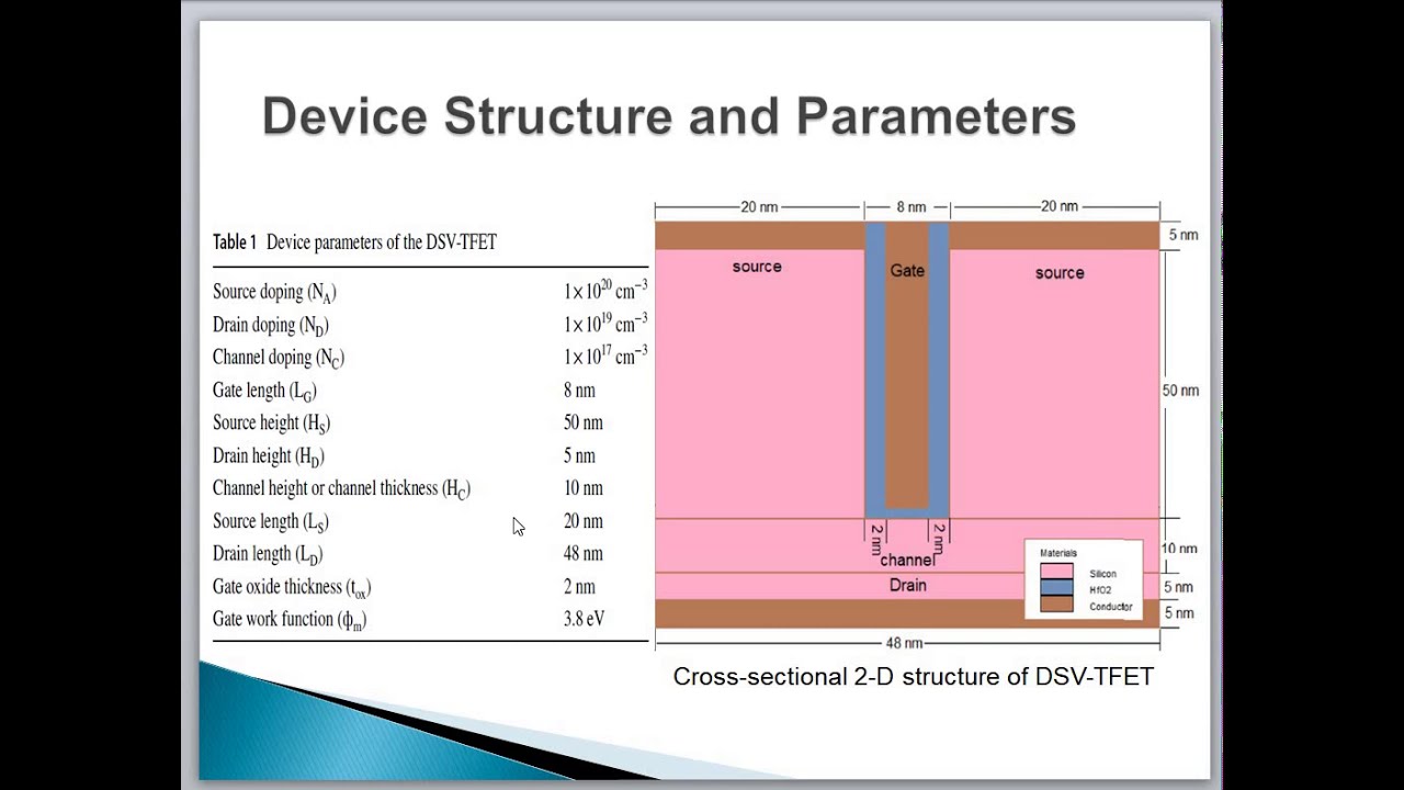 Silvaco ATLAS TCAD tool 21, Design and Analysis of Dual Source Vertical ...