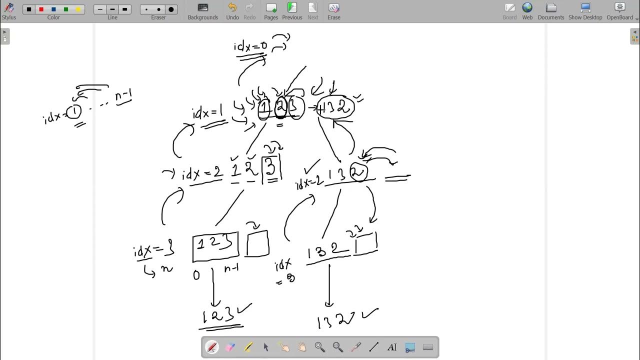 Generating Permutations With Recursion : Detailed explanation with dry run - YouTube