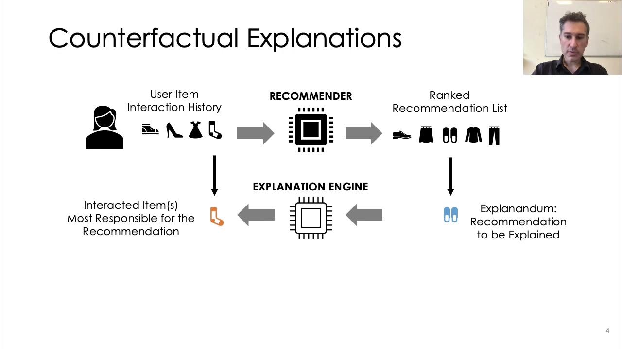 Model-Agnostic Counterfactual Explanations of Recommendations - UMAP 2021 - YouTube
