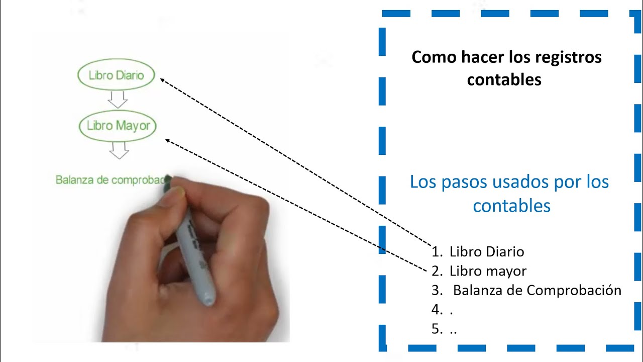 REGISTROS CONTABLES para PRINCIPIANTES Paso a paso - YouTube