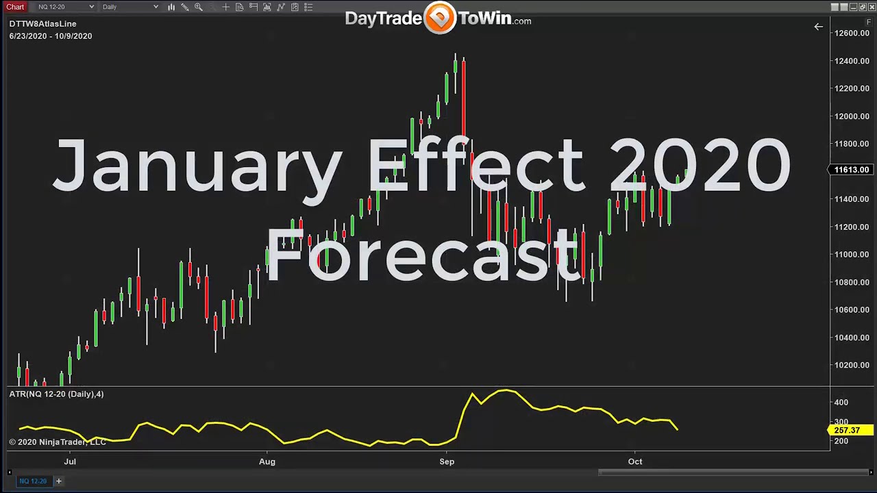 Learn the Secret to Trading Predictions and Market Forecast - Price ...