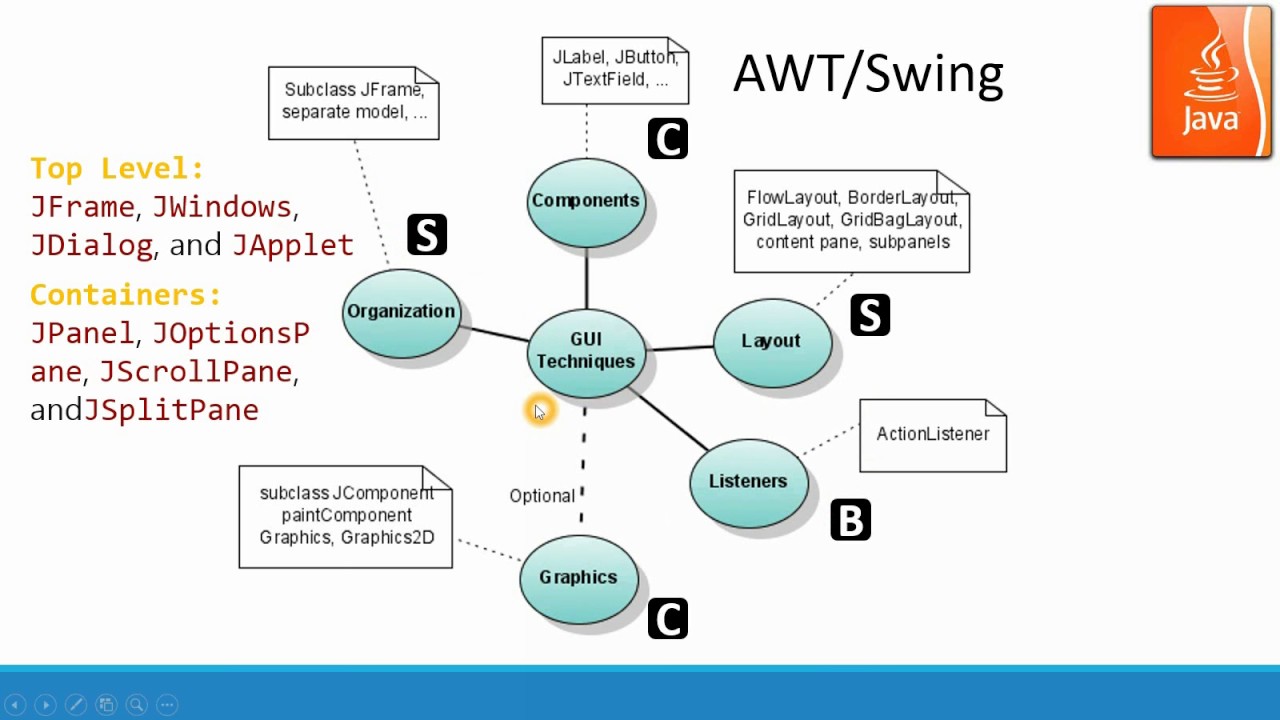 Overview of GUI Programming with Sparring Score Example - YouTube