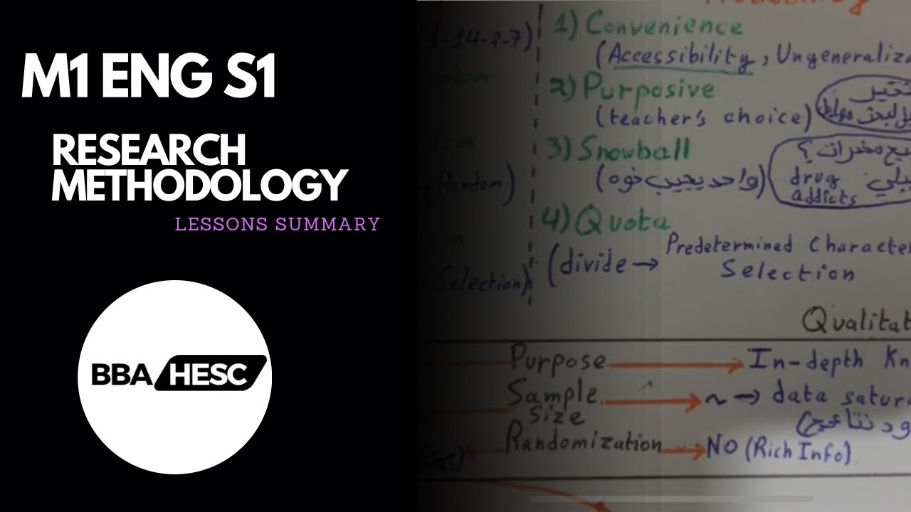 M1 ENG S1 - Research Methodology (Lessons Summary) - YouTube