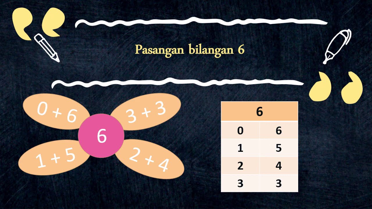 Pasangan Bilangan (number bond) - YouTube