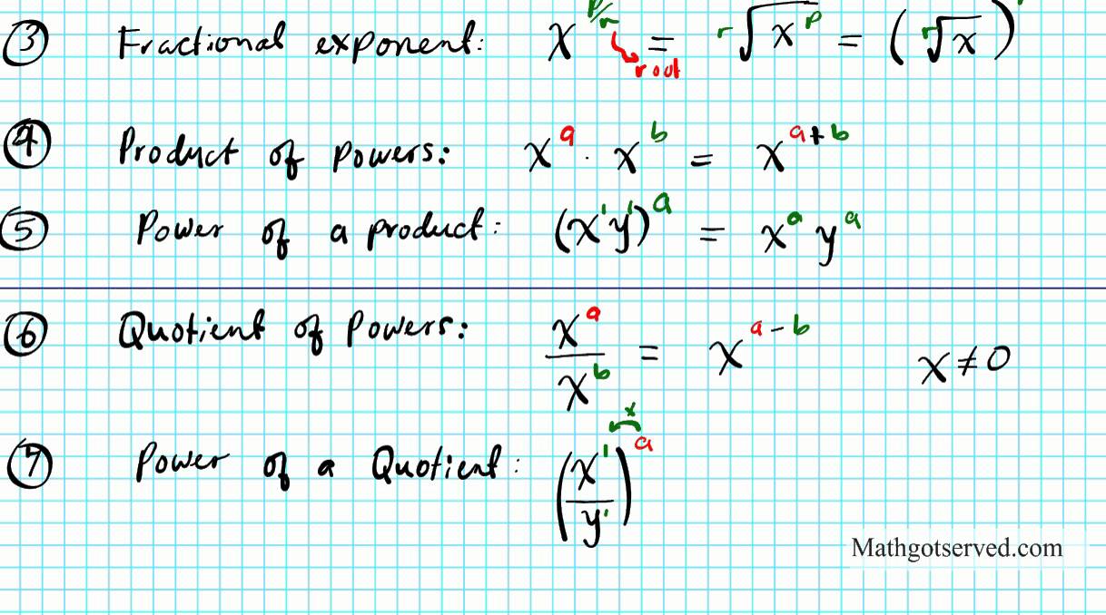 Laws Of Exponents Precalculus Properties Algebraic Expressions Algebra laws-of-exponents-precalculus-properties-algebraic-expressions-algebra