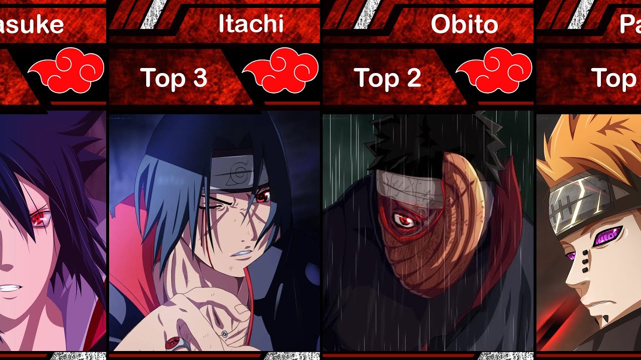 Strongest Akatsuki Members in Naruto and Boruto - YouTube