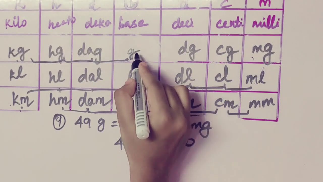 Shortcut In Unit Conversion In Tamil unit Conversion Tricks Tips And shortcut-in-unit-conversion-in-tamil-unit-conversion-tricks-tips-and