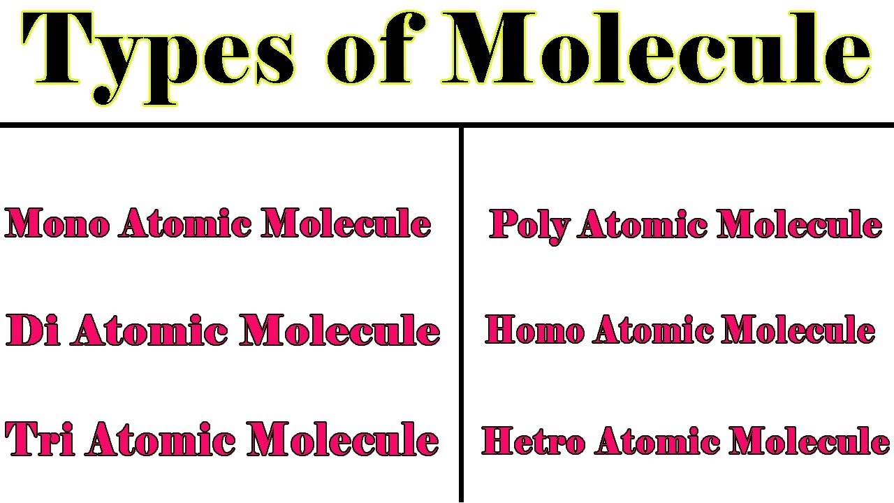 Types of Molecules | in Urdu Hindi Lecture | For 9th Class - YouTube