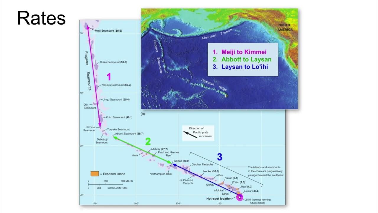 Lab 12: Tectonics How to Calculate Rates of Movement - YouTube