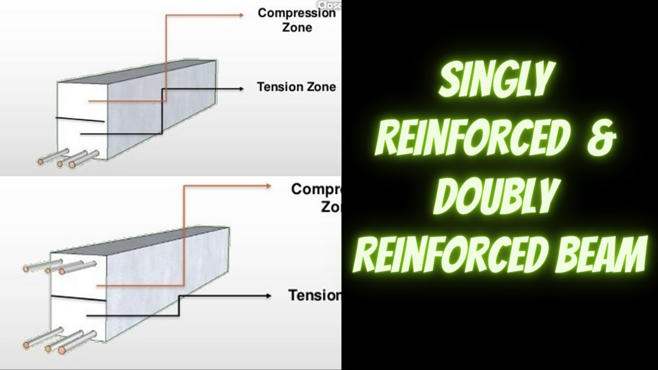 Singly Reinforced & Doubly Reinforced Beam | Design of Reinforced ...