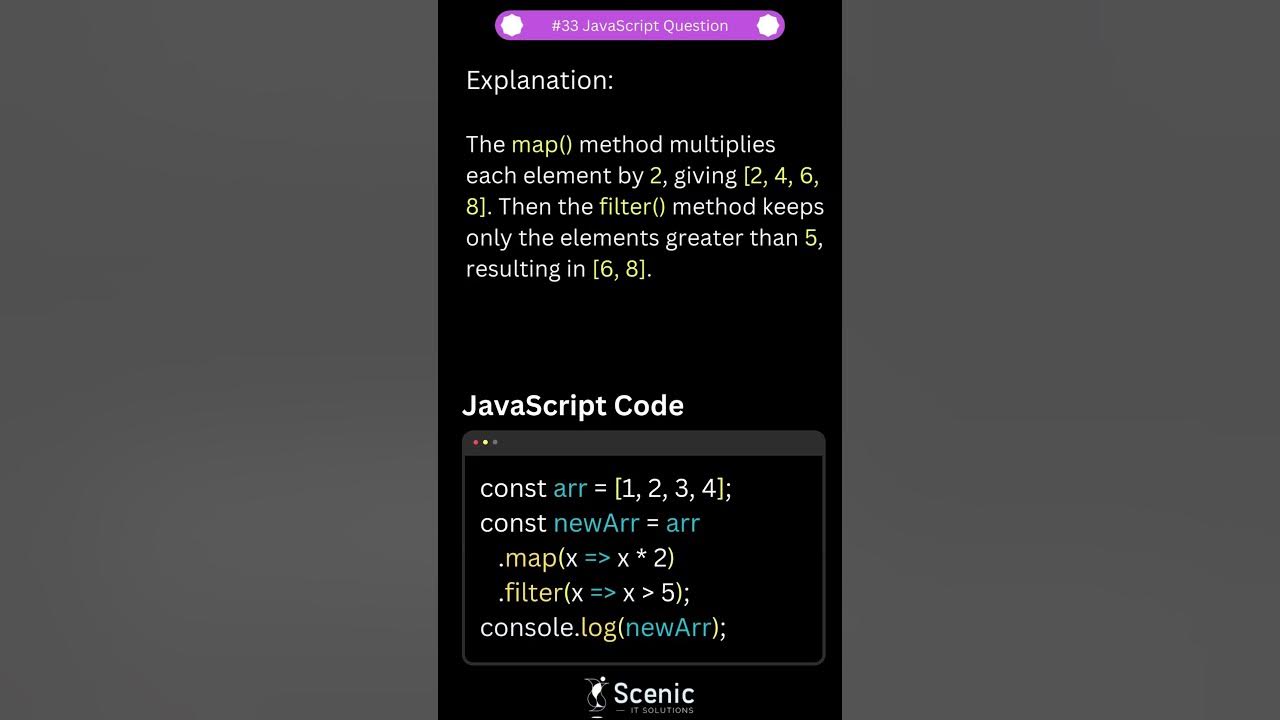 33 Javascript Interview Question Javascriptinterview Javascript Coding Programming Youtube