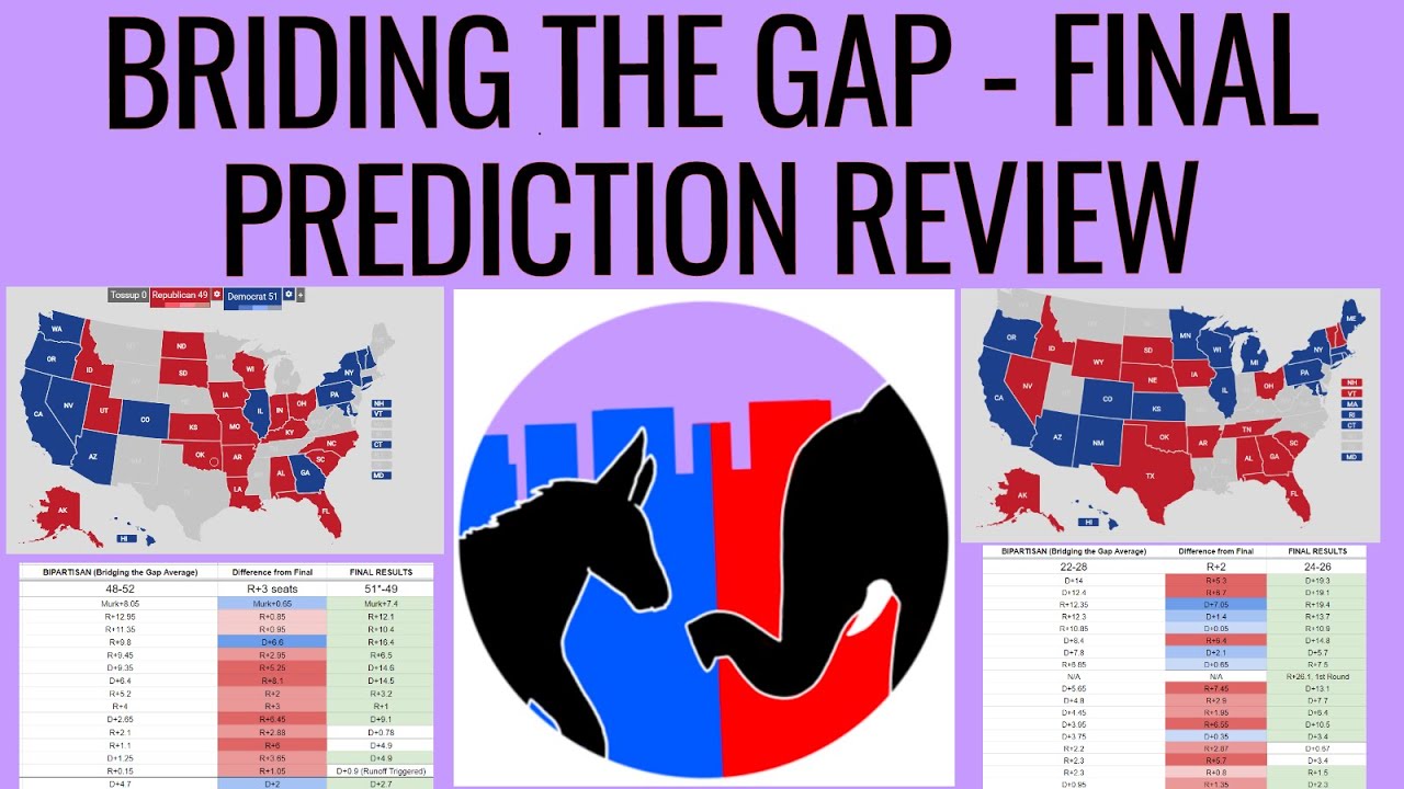 BIPARTISAN FINAL PREDICTION REVIEW!!! - Analyzing our 2022 Midterm ...