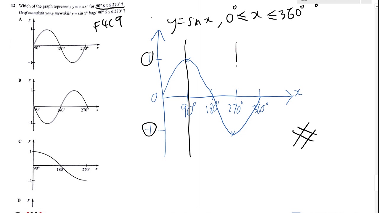 SPM Modern Mathematics 2017 Paper1 Q12 F4 Chapter Trigonometry(II ...