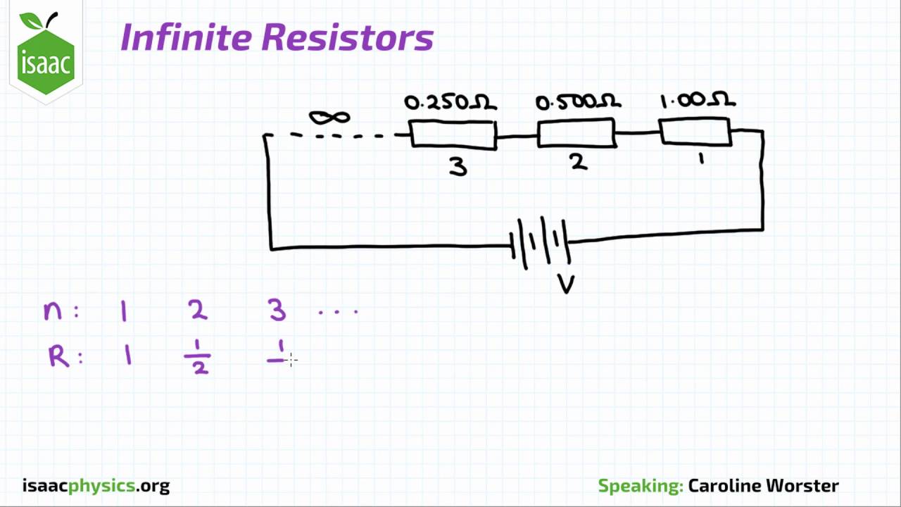 Infinite Resistors - Part A - Resistors Level 3 - YouTube