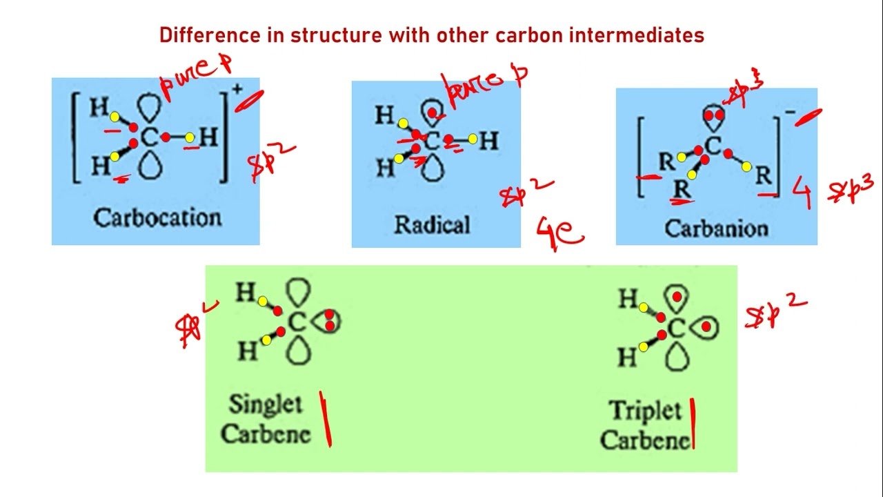 Types & Structure of Carbenes | Carbene Chemistry – Part 1 - YouTube